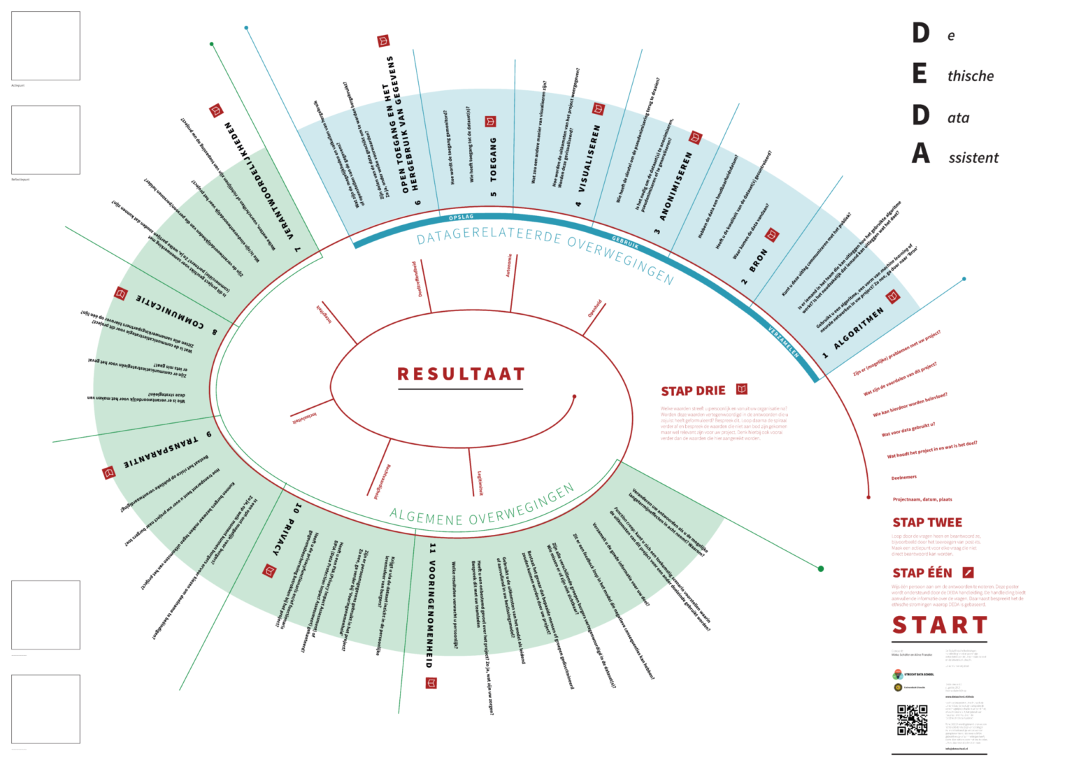 De Ethische Data Assistent (DEDA) | Universiteit Utrecht | De Ethische ...